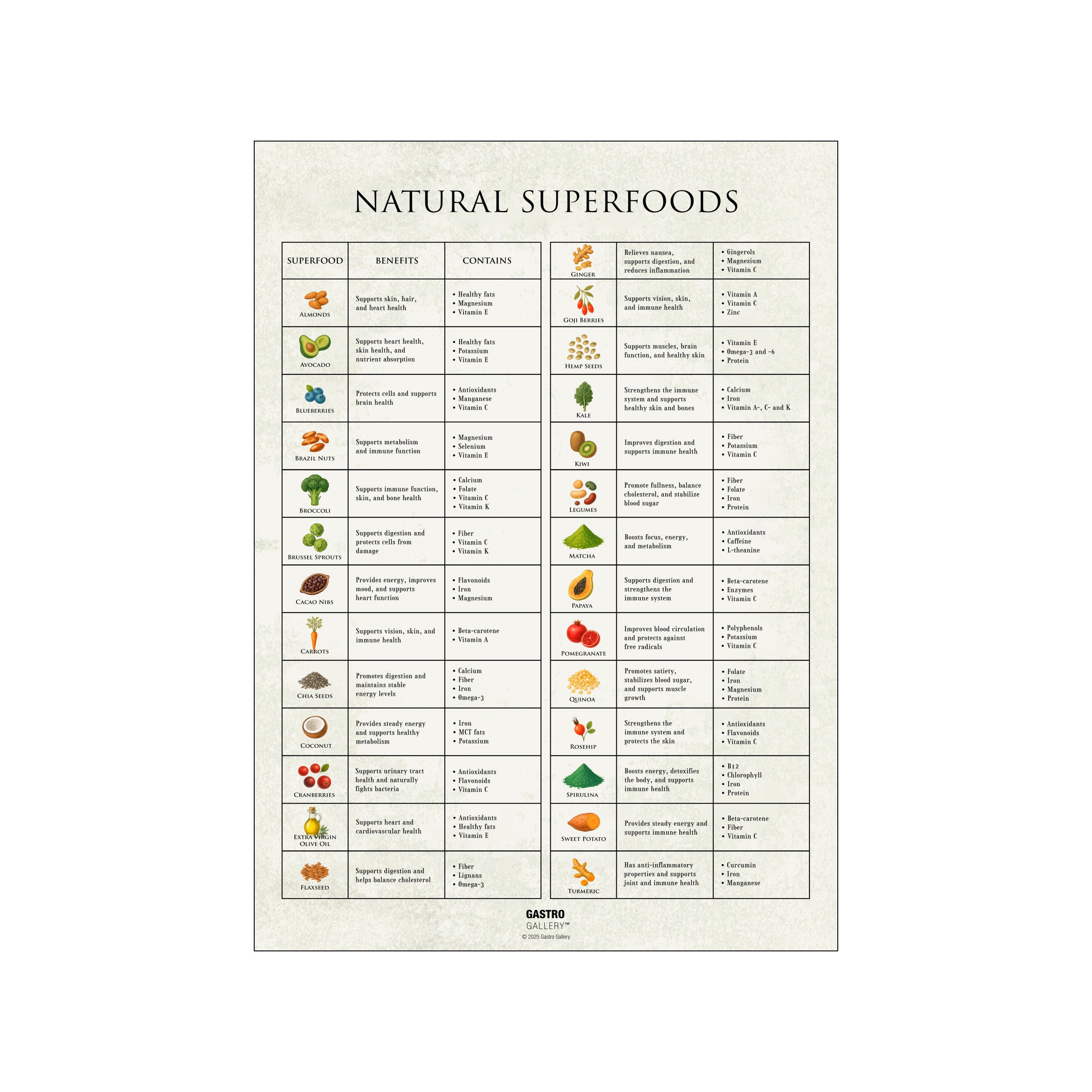 Super Food Poster - ENG – Poster & Frame Art Group