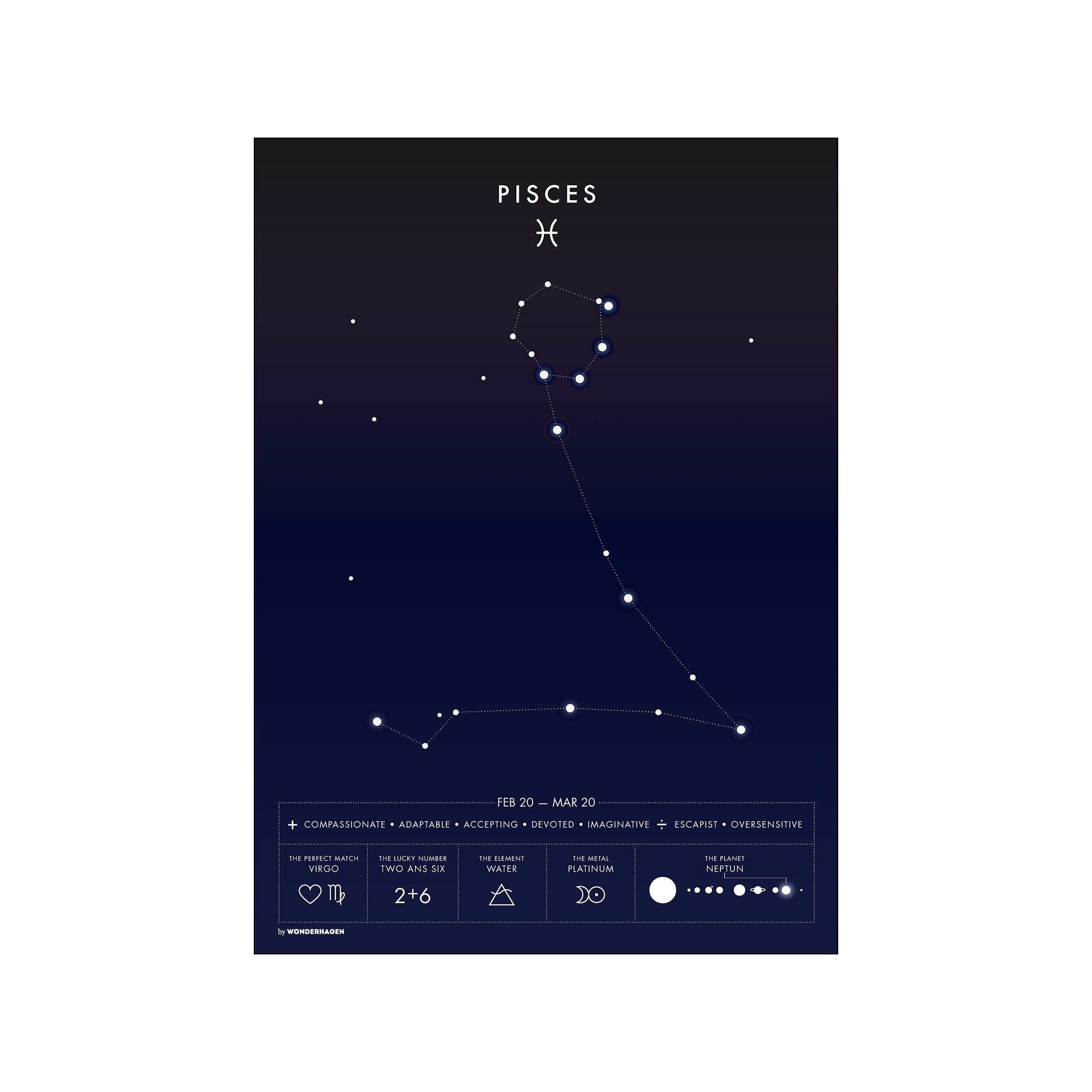Pisces – Poster & Frame Art Group