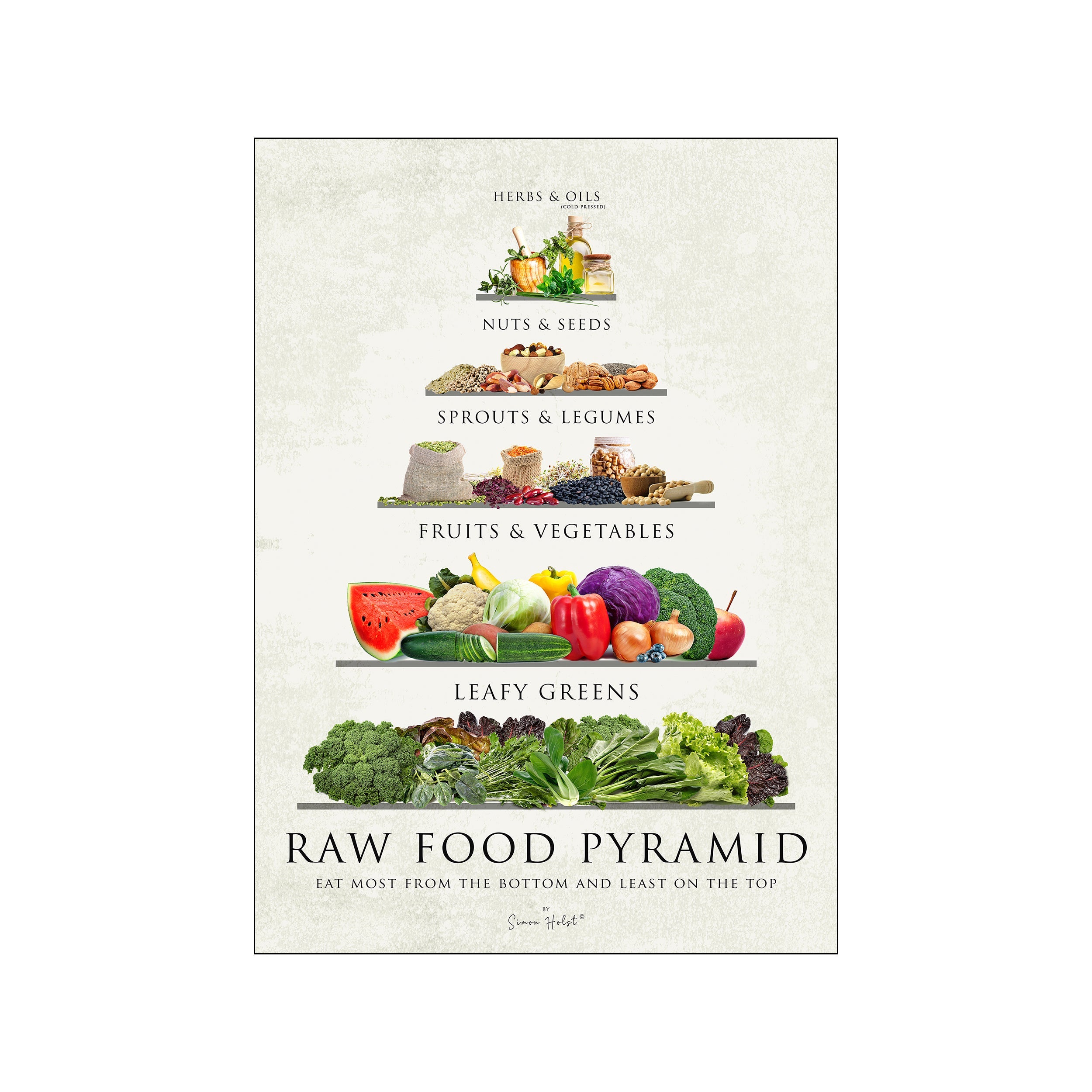 Raw Food Pyramid – Poster & Frame Art Group