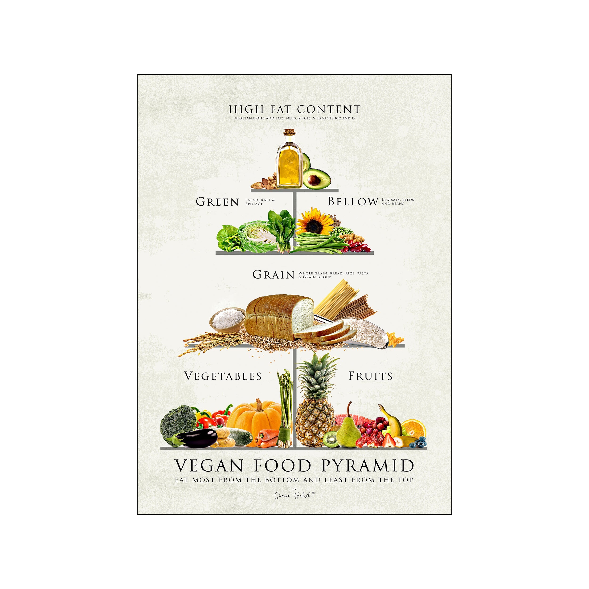 Vegan food pyramid – Poster & Frame Art Group