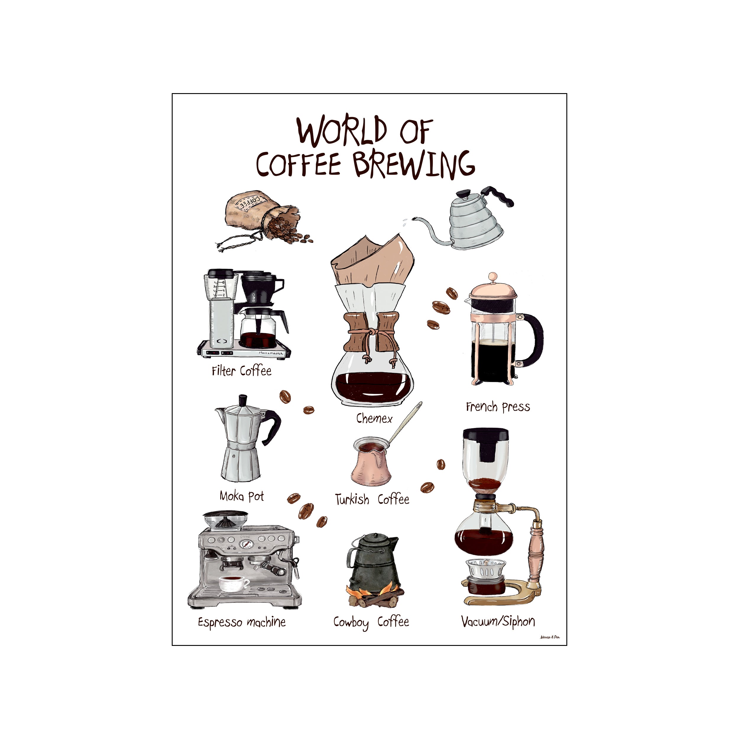 World of coffee brewing – Poster & Frame Art Group