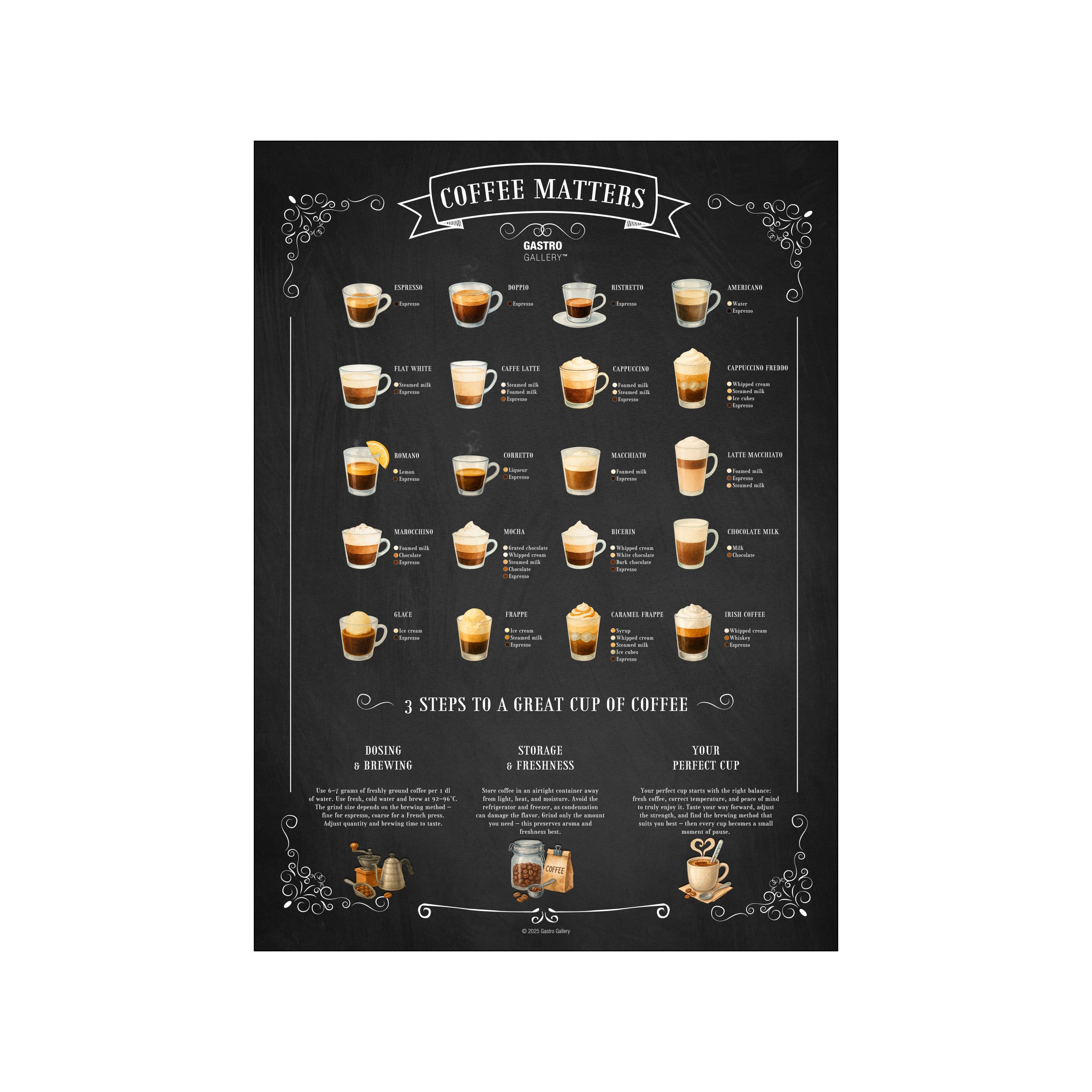 Coffee Poster - ENG – Poster & Frame Art Group