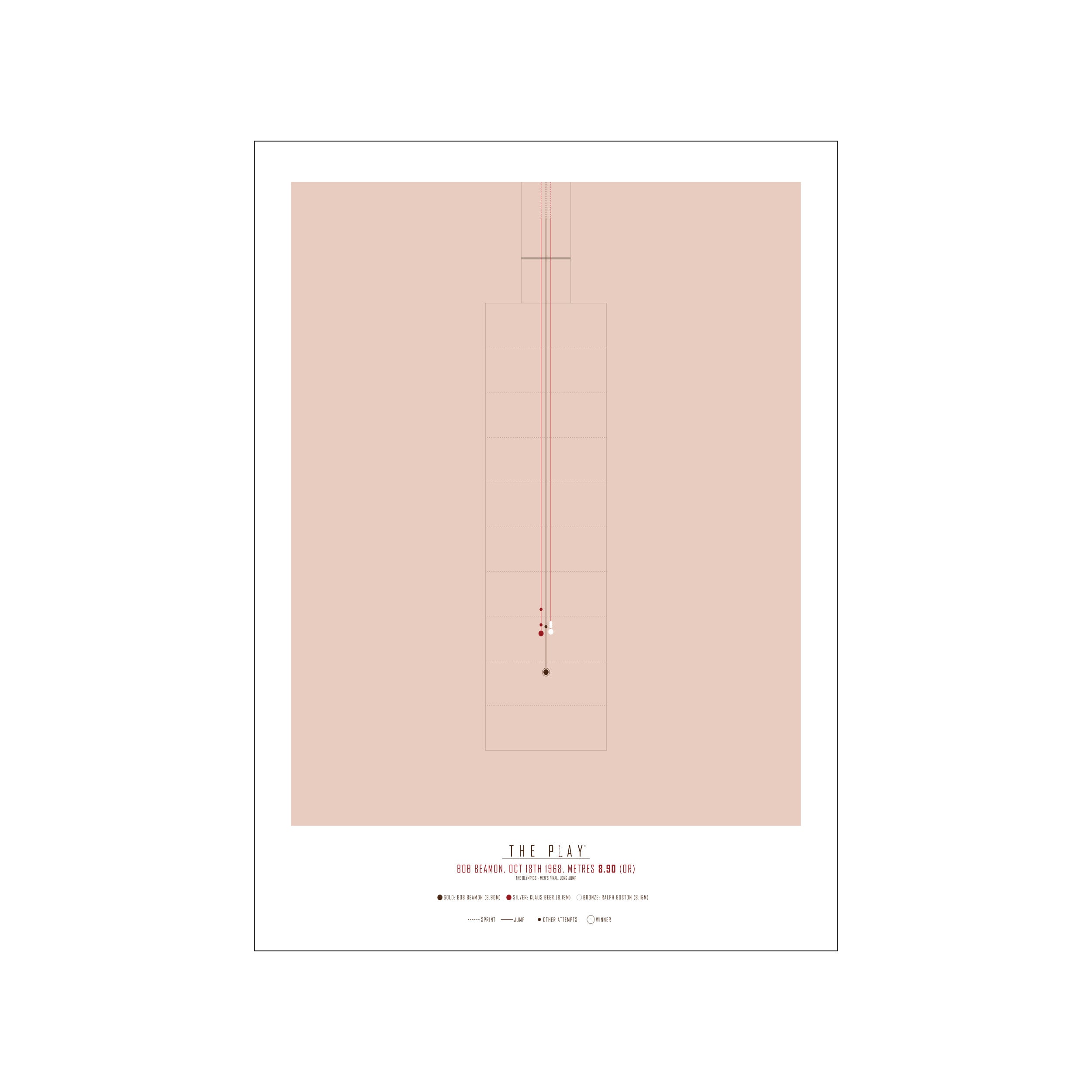 BOB BEAMON, 1968 – Poster & Frame Art Group