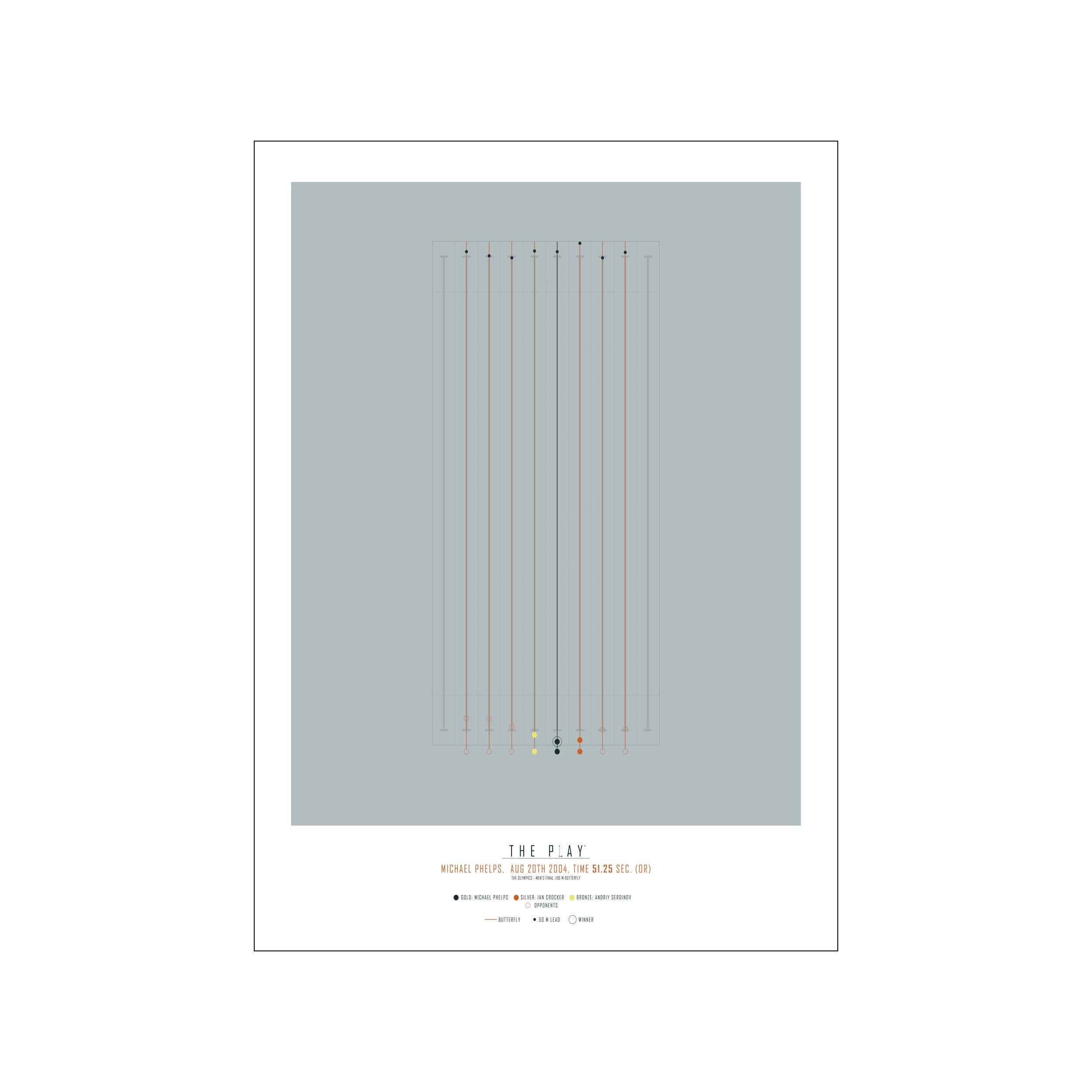 MICHAEL PHELPS, 2004 – Poster & Frame Art Group