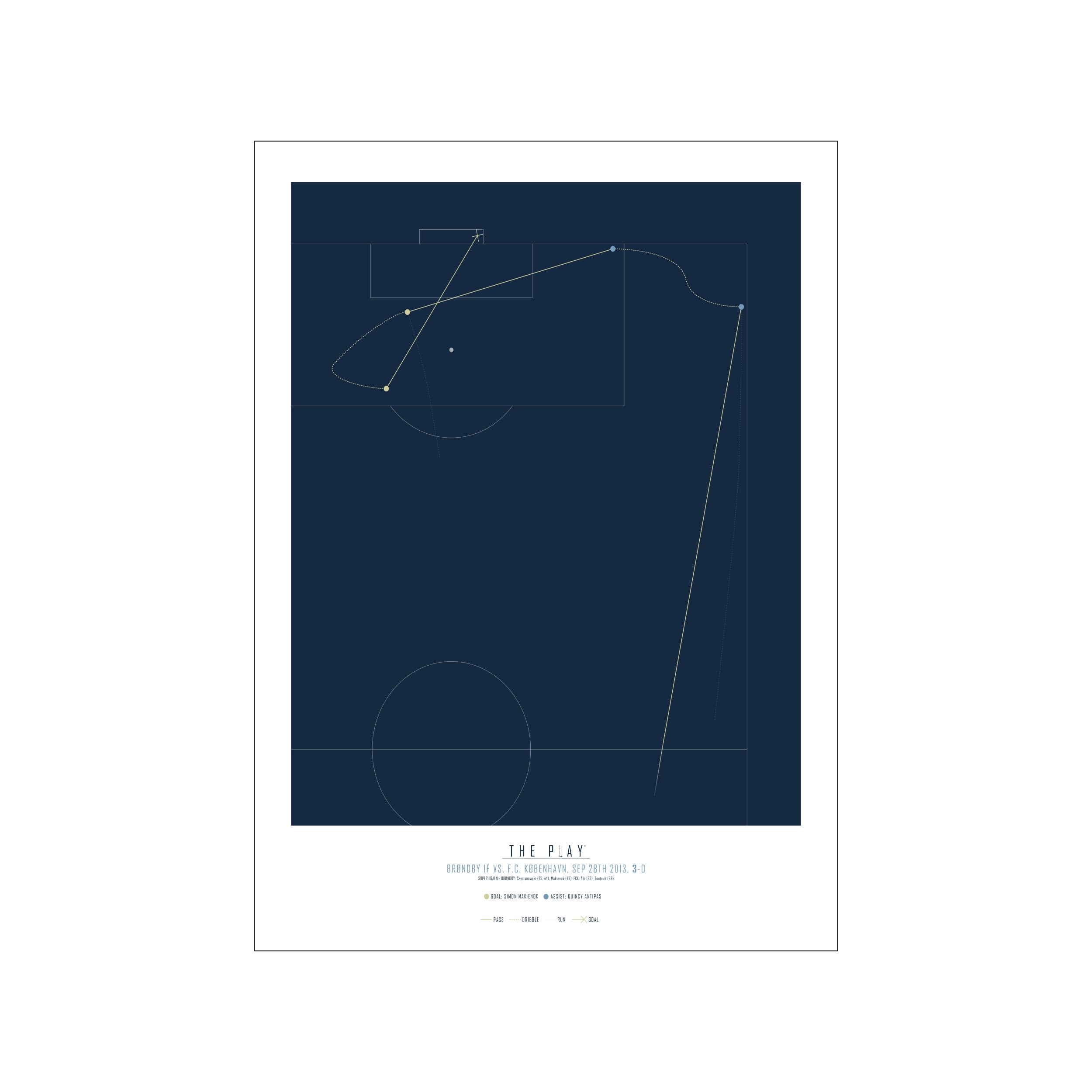 SIMON MAKIENOK, 2013 – Poster & Frame Art Group