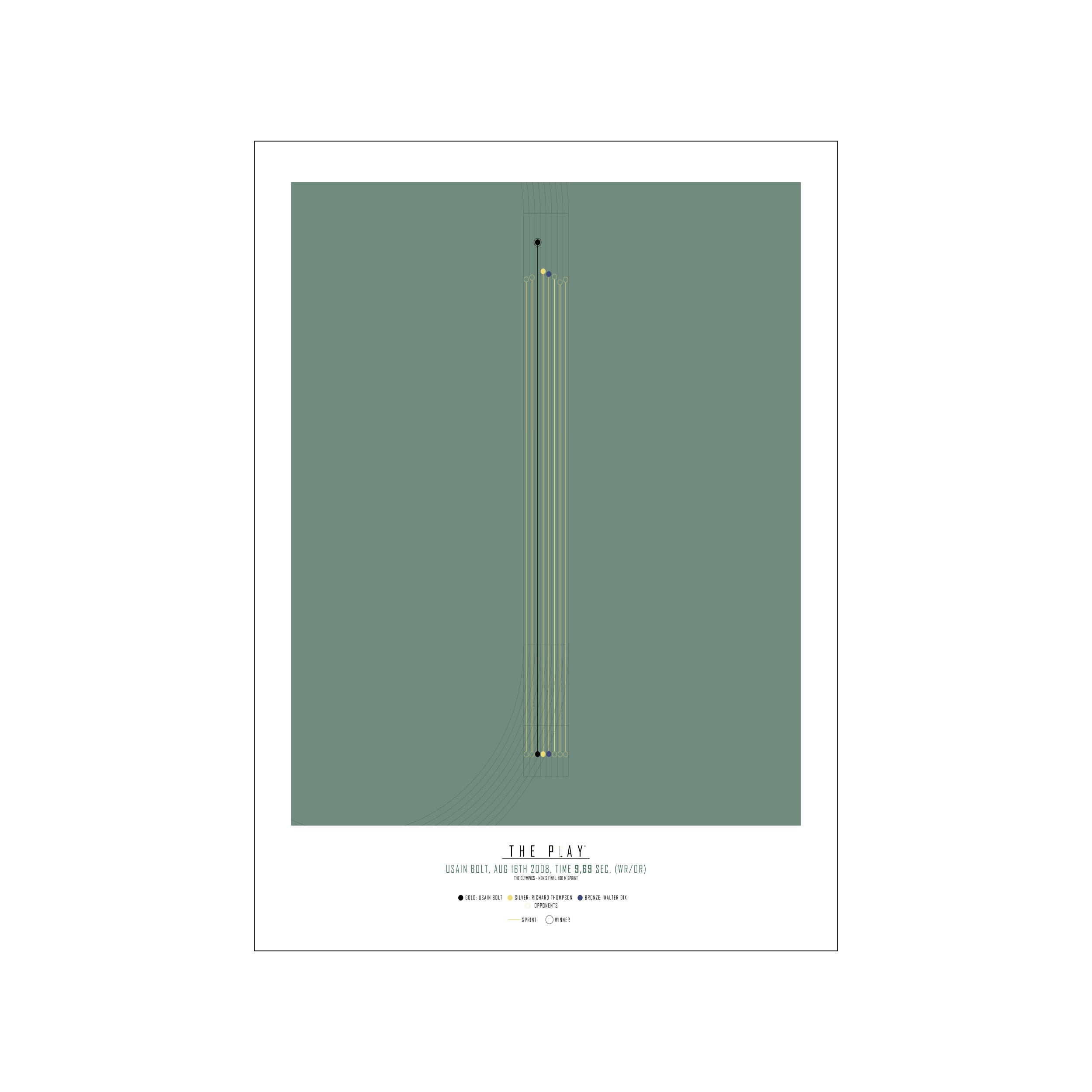 USAIN BOLT, 2008 – Poster & Frame Art Group